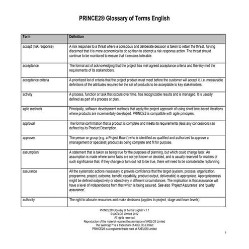 PRINCE2_Glossary of Terms.pdf