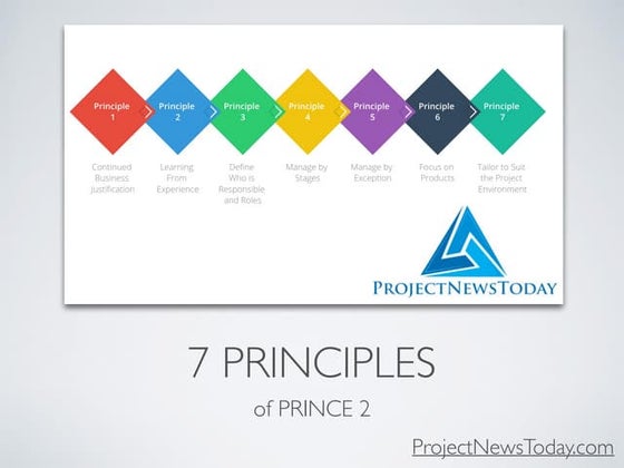 Introduction to Project Management PRINCE 2 | PPT
