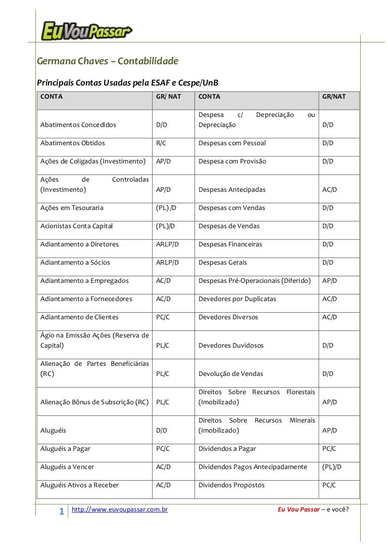 Principais contas contabeis