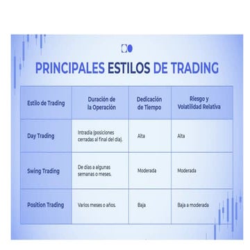 PRINCIPALES ESTILOS Y DIFERENCIA ENTRE INVERTIR EN TRADING.pptx