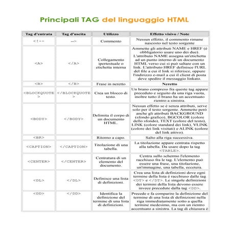Principali tag html vers breve2 | PDF