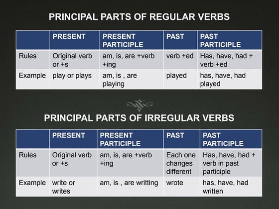Irregular verbs | PPT