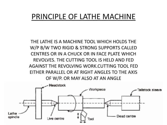 Work holding on lathe machine | PPT