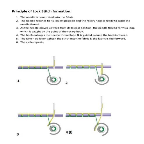 Principle of lock stitch formation | PDF