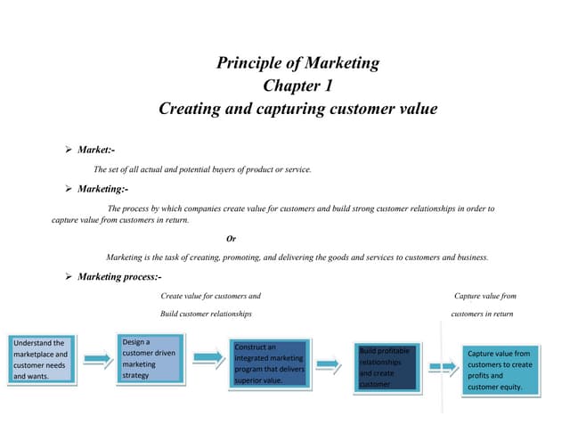 Principles of Marketing chapter 1 for the BBA | PPT