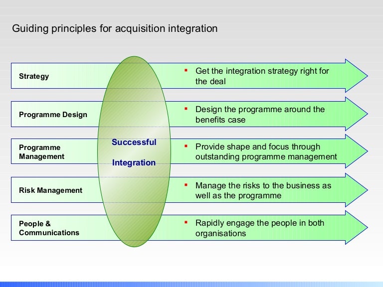 Post Merger Integration Principles