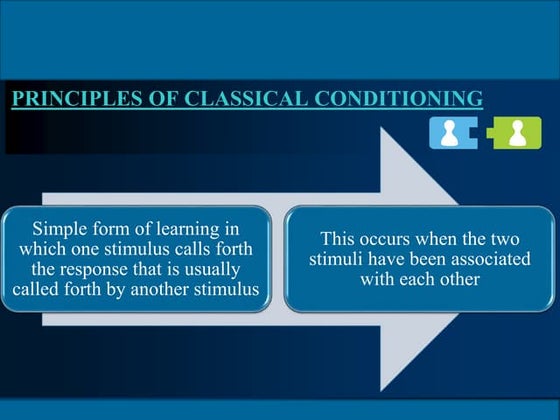 Mpo presentation theories of learning | PPT