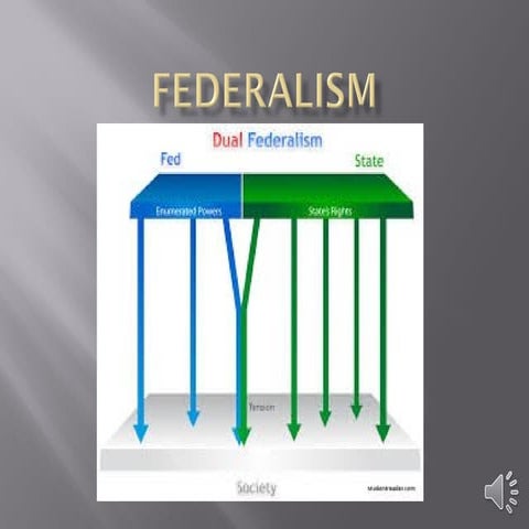Principles of federalism with narration 2013 | PPT