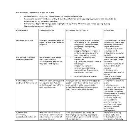 Guiding Principles of Governance | PPTX