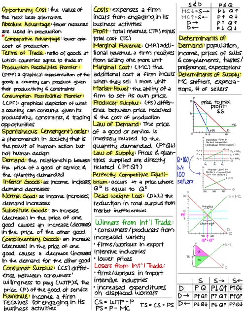 Principles of Microeconomics Midterm 2 "Cheat Sheet" | PDF