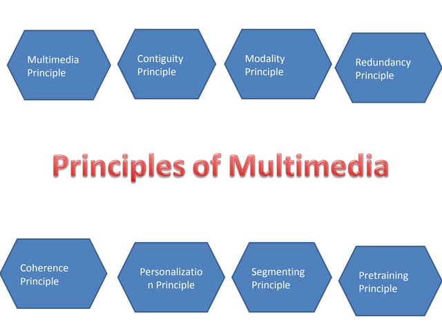 Multimedia Principles
