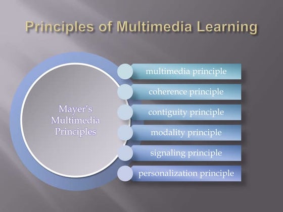 Mayer’s 12 Principles of Multimedia.pptx