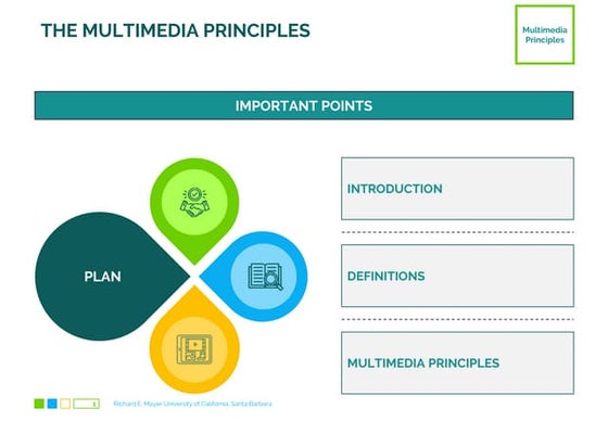 Mayer’s 12 Principles of Multimedia.pptx