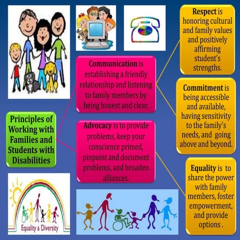 Principles of partnership | PPTX