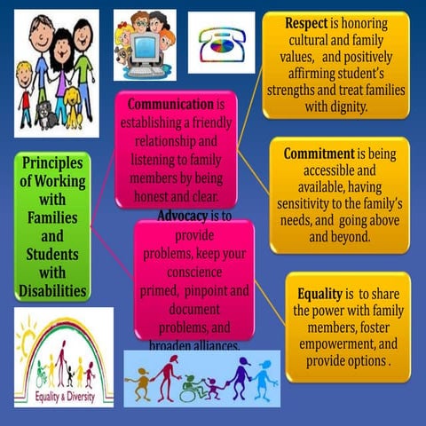 Principles of partnership | PPTX