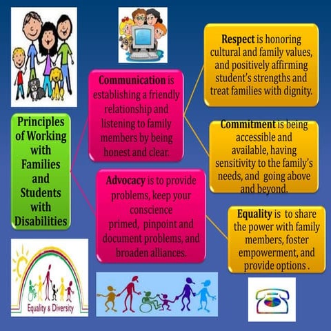 Principles of partnership | PPTX