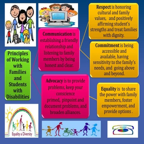 Principles of partnership | PPTX | Special Needs Kids | Parenting