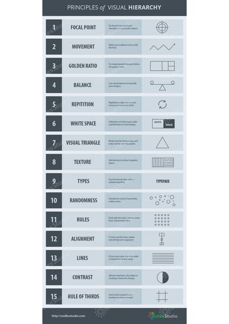 Visual hierarchy | PPTX