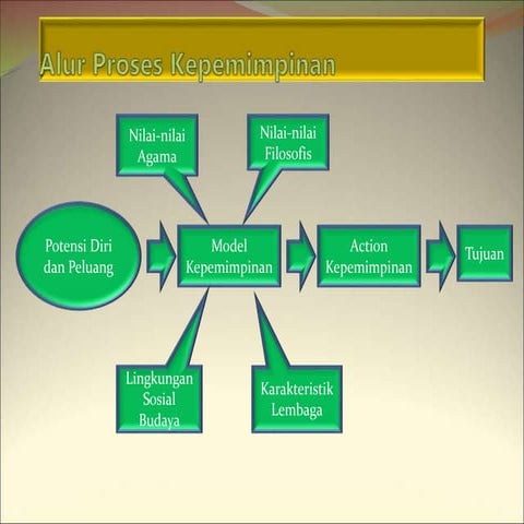 prinsip-dan-strategi-kepemimpinan.ppt