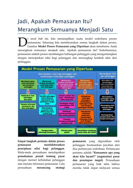 Prinsip-prinsip Pemasaran Bab 6 - Pasar Bisnis dan Perilaku Pembelian ...