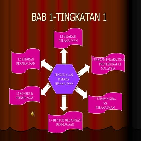 Prinsip akaun bab 1.. | PPTX