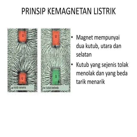 Prinsip kemagnetan listrik | PPTX