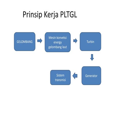 PLTA - Power House + Switch Yard | PPTX