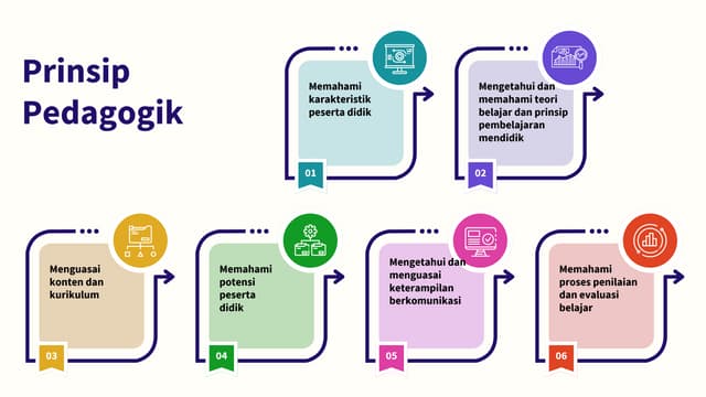 Modul 5. Pedagogik untuk Koding-KA di Dikdasmen.pptx