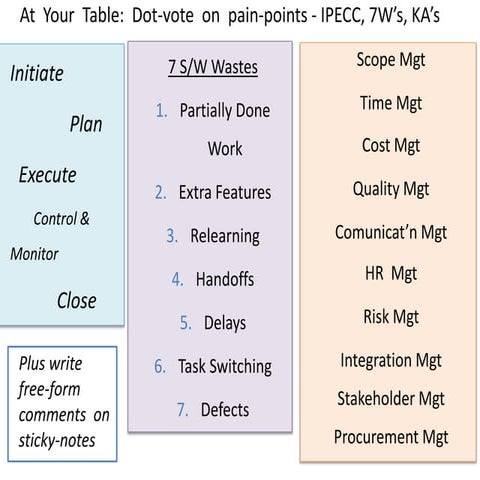 Print pain-points, dot voting | PPTX