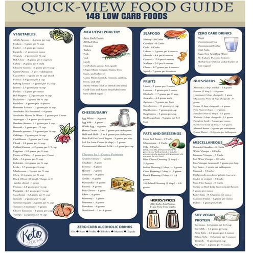 Printable list of the carbs in foods | PDF