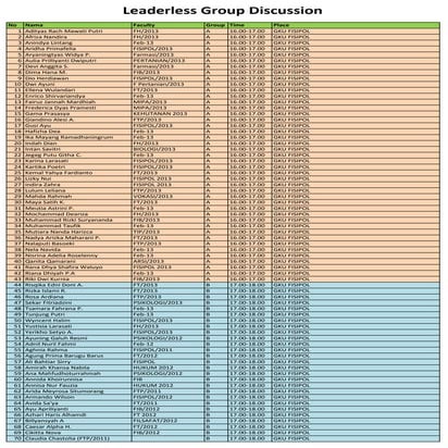 Leaderless Group Discussion - Join To Lead 2013 | PDF