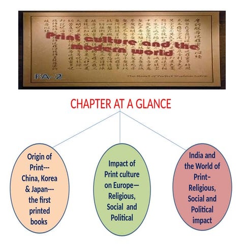 Print Culture and the Modern World. History class 10 CBSE | PDF