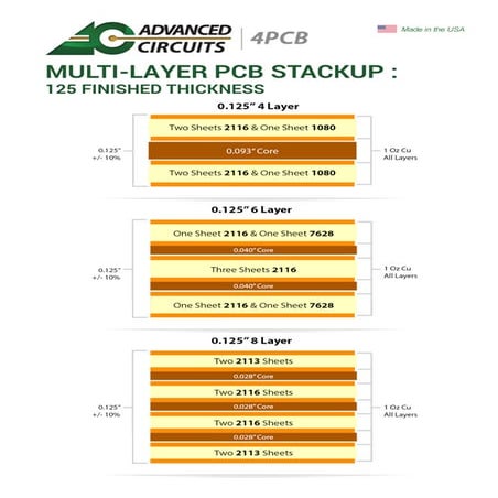 Printed Circuit Board Stackups : Multilayer PCB - 0.125 Thickness | PDF
