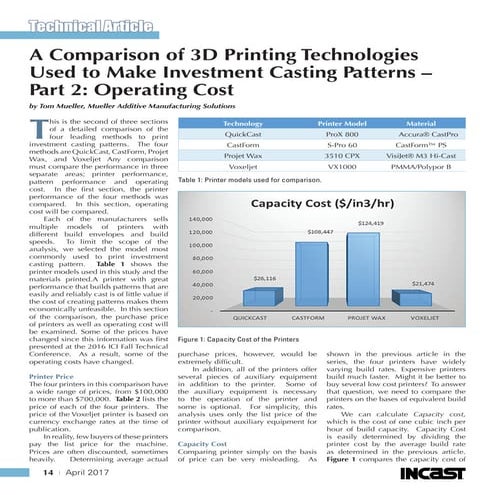 A Comparison of 3D Printing Technologies Used to Make Investment ...