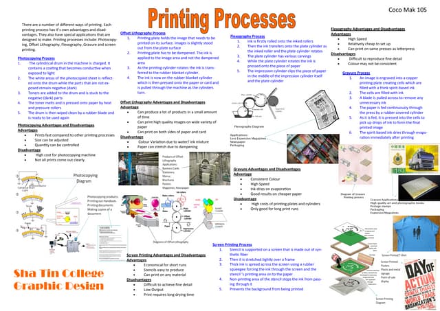 SOP for printing production | PPTX