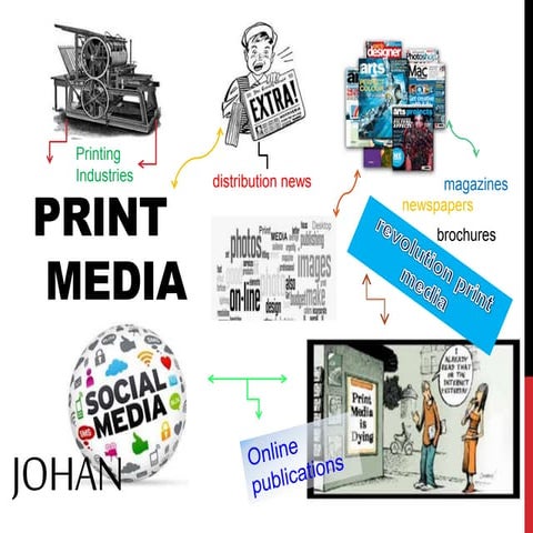 PRINT MEDIA | PPT