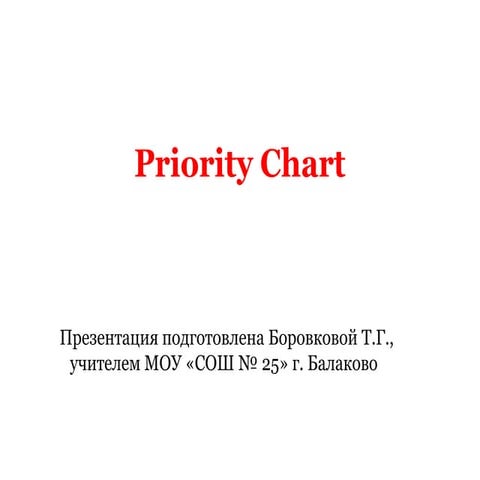 Priority chart | PPT