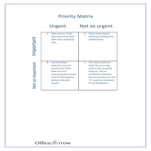 Priority matrix | DOC