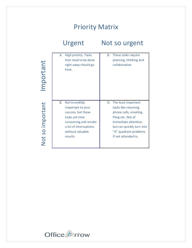 Change management priority matrix - scoutvol