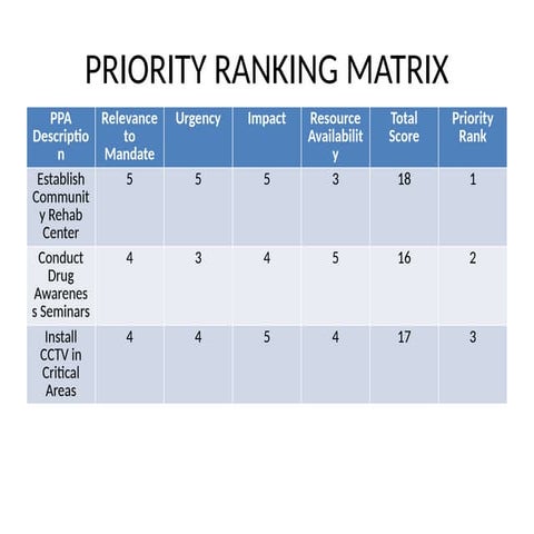 Priority_Ranking_Matrix_Presentation.pptx