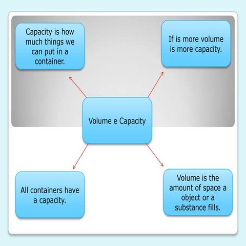 Prior knowledge about volume and capacity | PPTX
