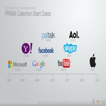 PRISM - Re-design | PPT