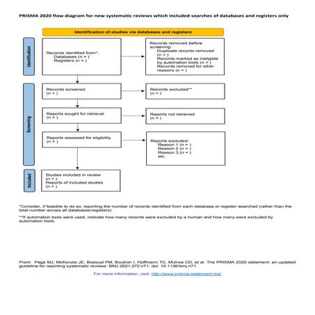 PRISMA_2020_flow_diagram_new_SRs_v1.docx
