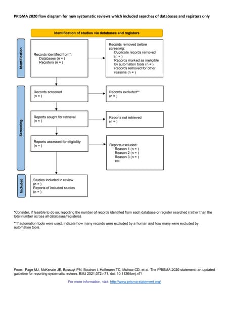 PRISMA-Flow-Diagram-for-Systematic-Review-Process.pptx