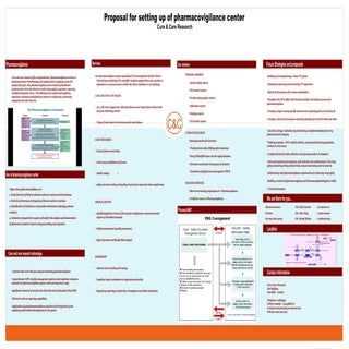 pharmacovigilance set up poster | PPT