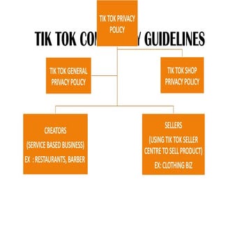 Privacy policy for tik tok acccount as a seller | PPTX