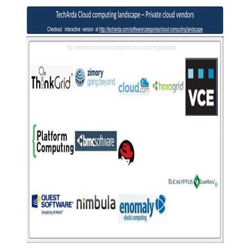 Private cloud vendors | PDF