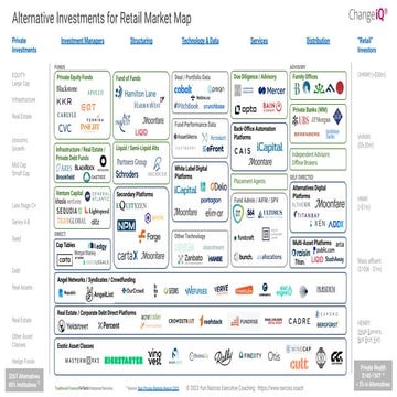Private Markets for Individual Investors Market Map.pdf