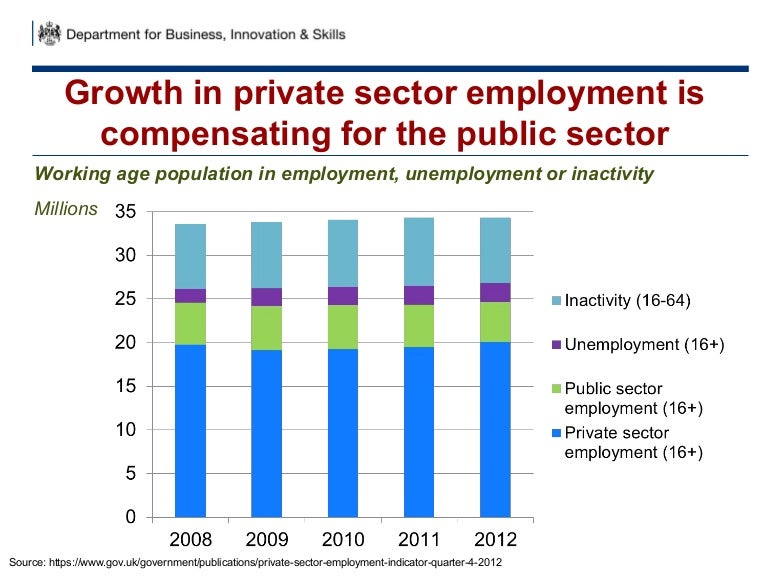 Private public sector employment
