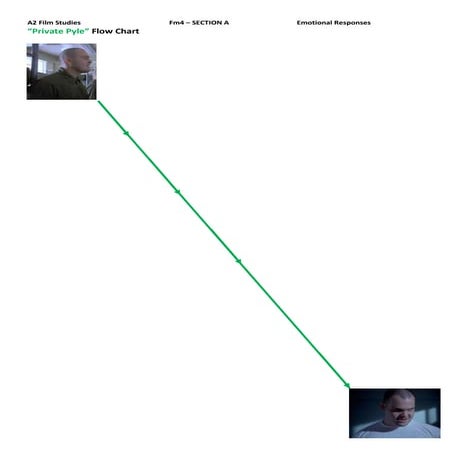 Private Joker flow chart | DOCX